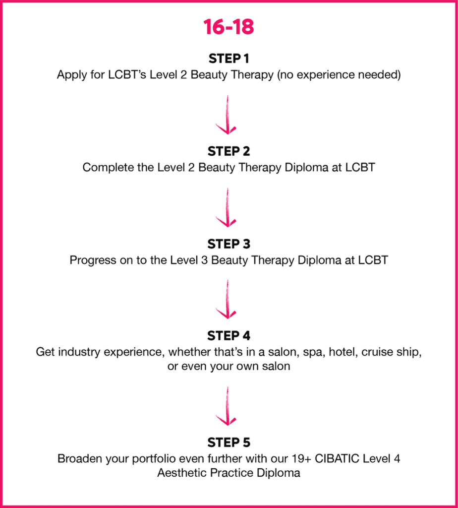 How To Become A Beauty Therapist - London College of Beauty Therapy